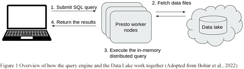 Big Data Analytics in Biology: A Systematic Review of Methods for Large ...