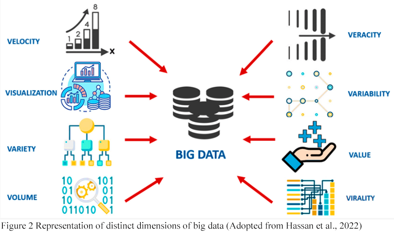 Big Data in Genomics: Overcoming Challenges Through High-Performance ...