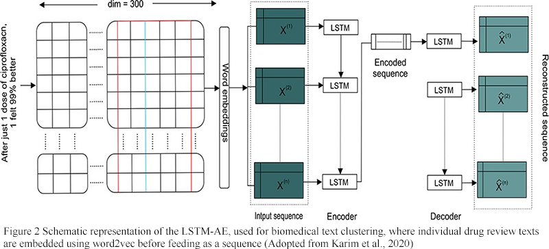 Biostatistical Challenges in High-Dimensional Data Analysis: Strategies ...