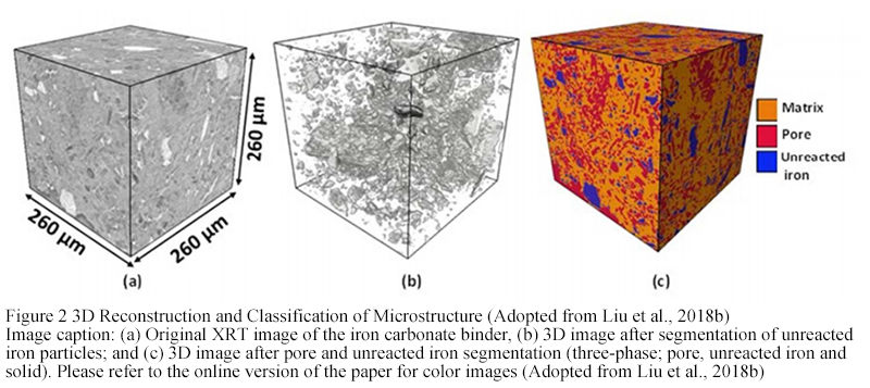 Study on Electron Transfer Mechanisms of Electroactive Bacteria in ...