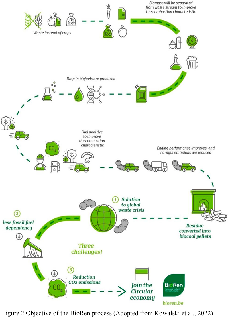 Second-Generation Biofuels: Utilization of Agricultural Waste and Non ...